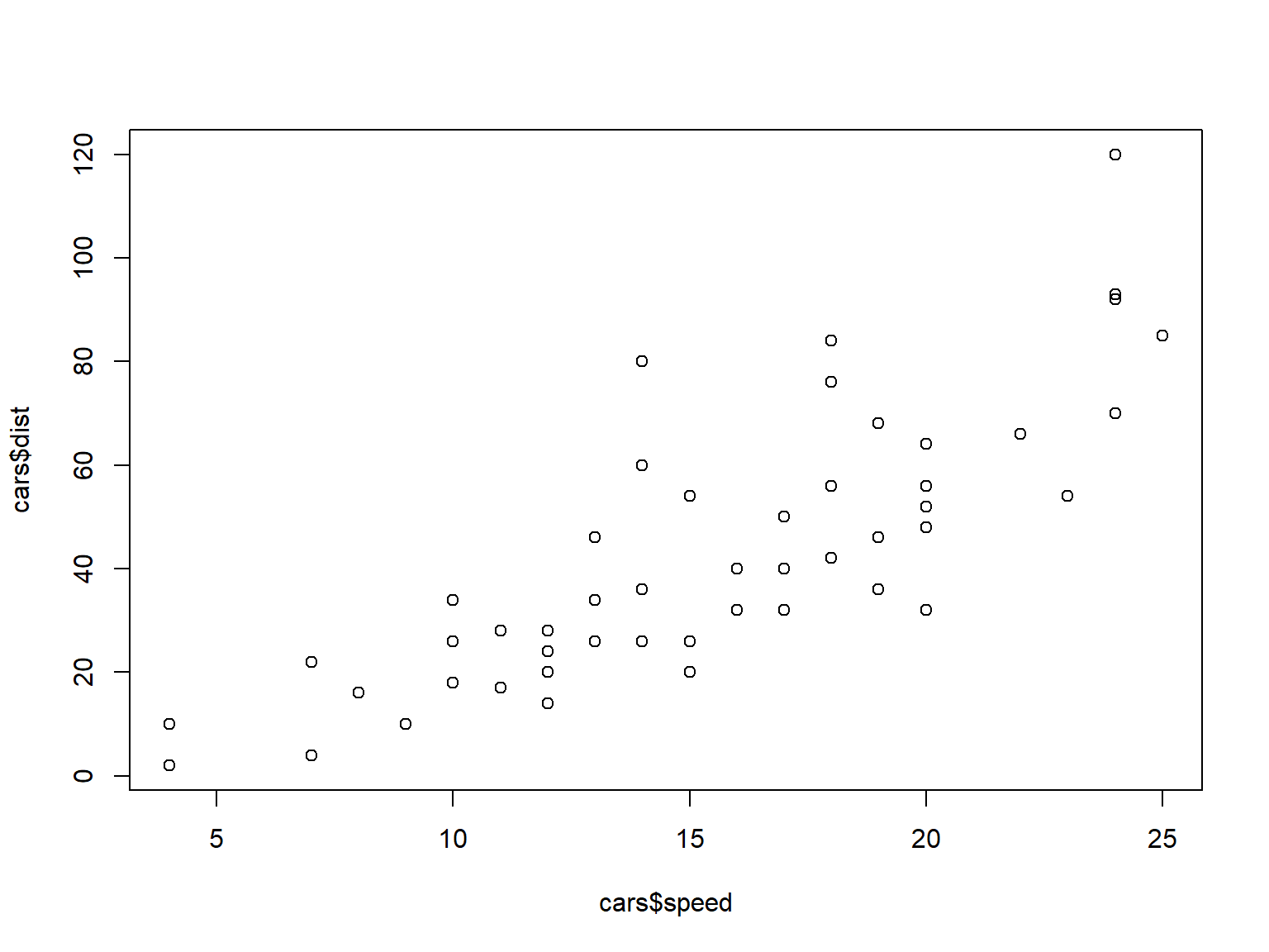 Week 4 Data Manipulation And Statistical Analysis In R